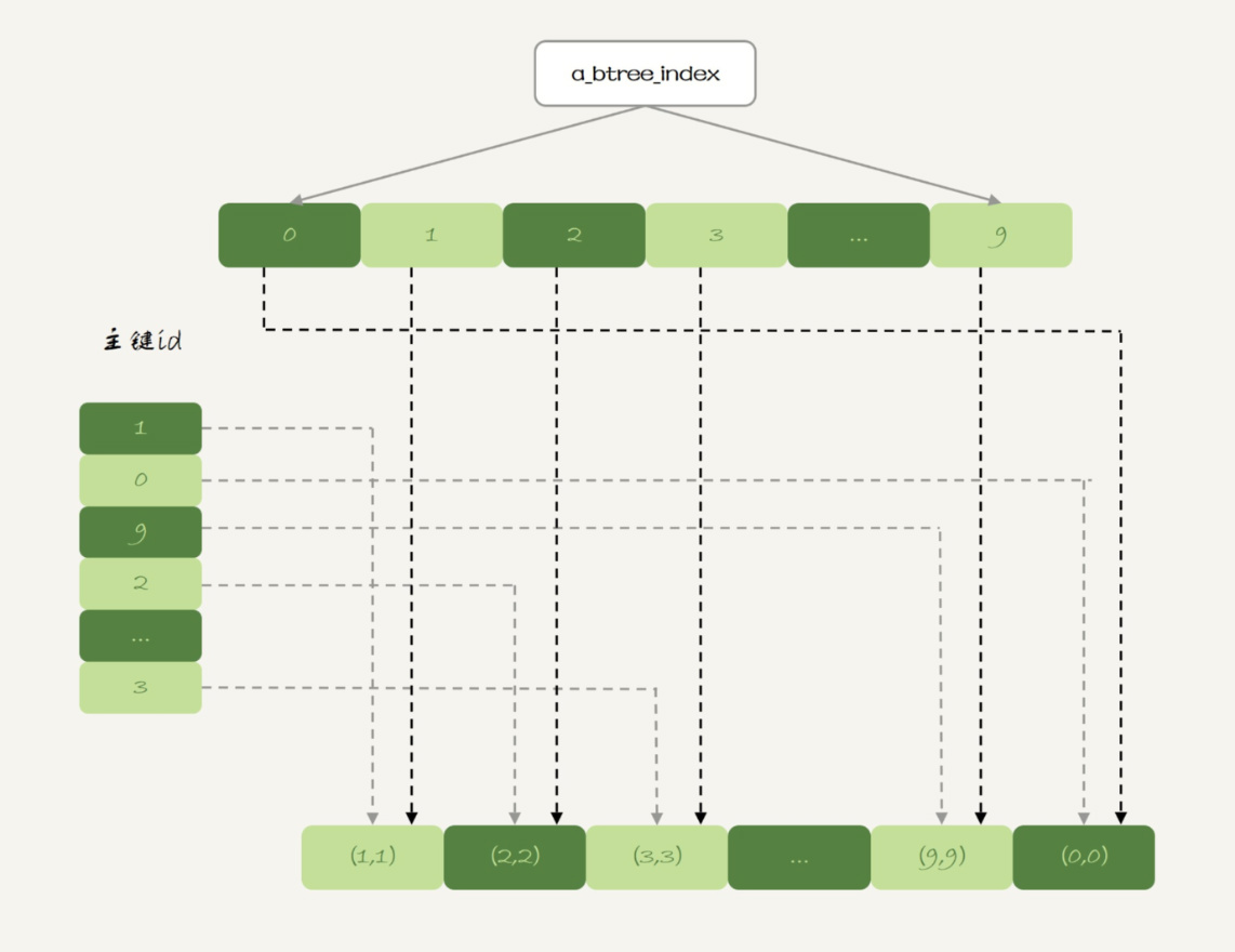 MySQL6_1其他主题 | Tallate