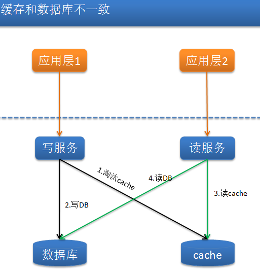 公司大佬关于编码规范的一次分享 | Tallate