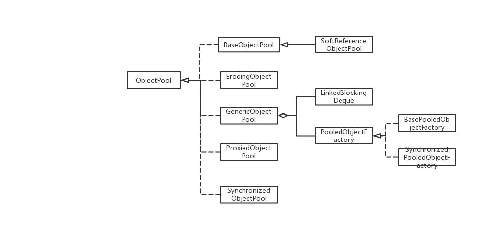 Java-线程池 | Tallate